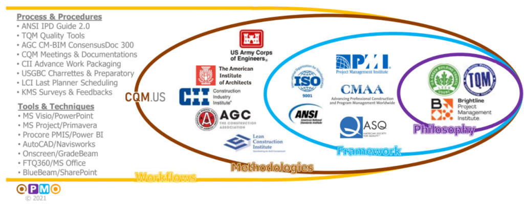 CPMP.us – Home of Construction Professionals